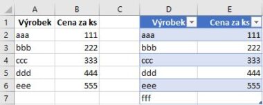 Jak funguje chytrá tabulka a její automatické vyplňování? - Andrea ...